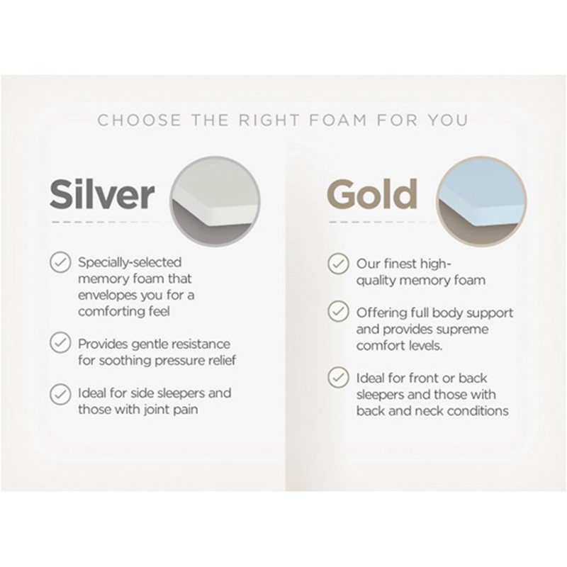 Duvalay - 190x66cm Gold Foam Comfort Travel Topper (10210) - Grantham's ...